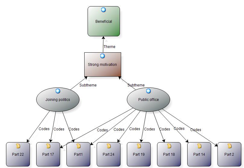 Figure-4 . Corruption as beneficial.